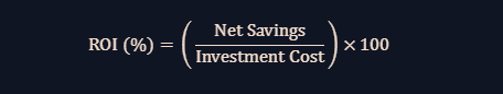 LED ROI Calculator: LED Lighting Retrofit Calculator for Business